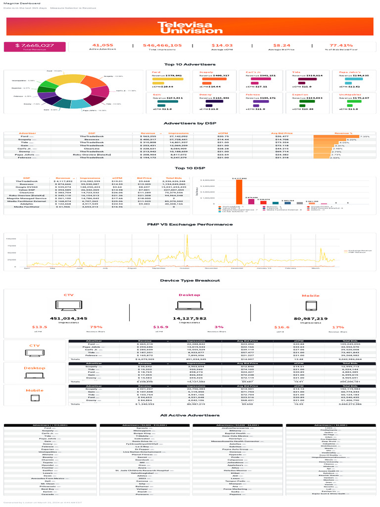 Magnite Dashboard 2024-03-13T1032 | PDF