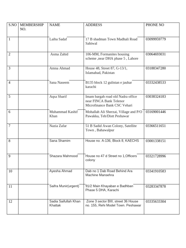 5th Batch PPA LM Certificate | PDF | Lahore | Pakistan