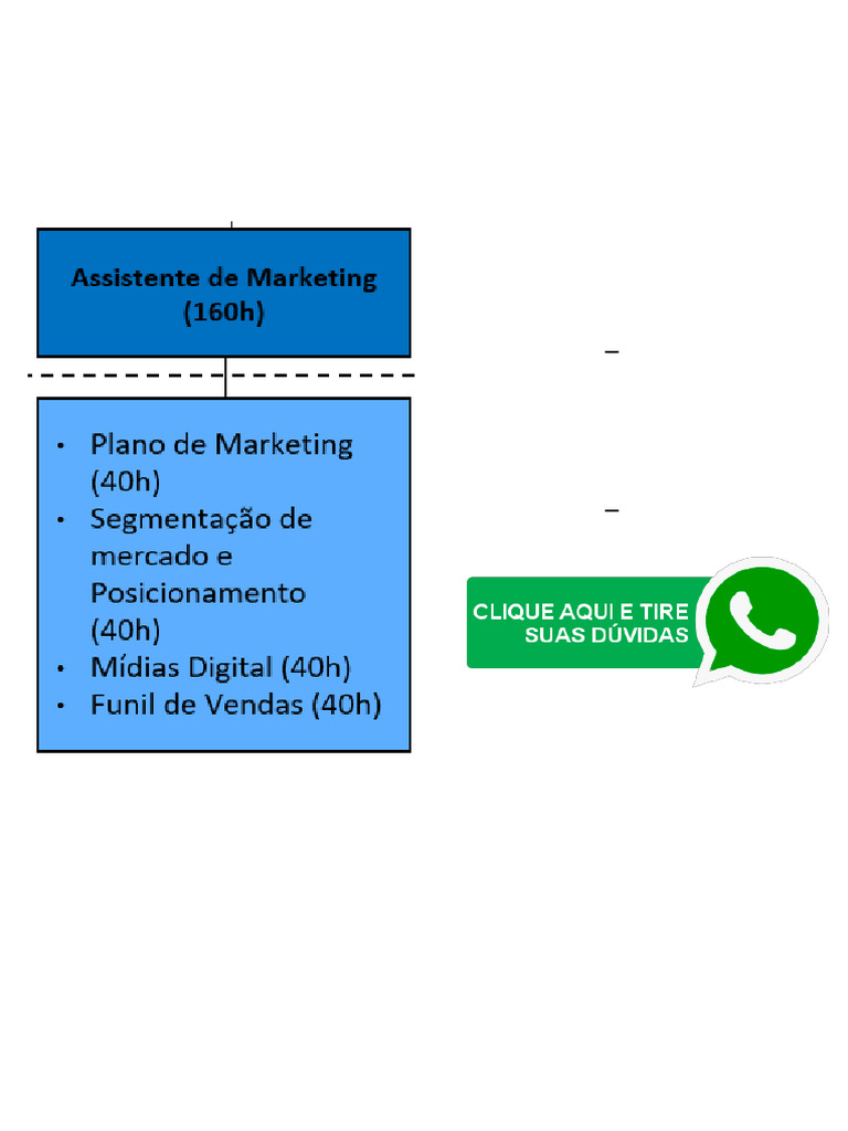 Cursos Com Link Do WhatsApp Formato A5 | PDF