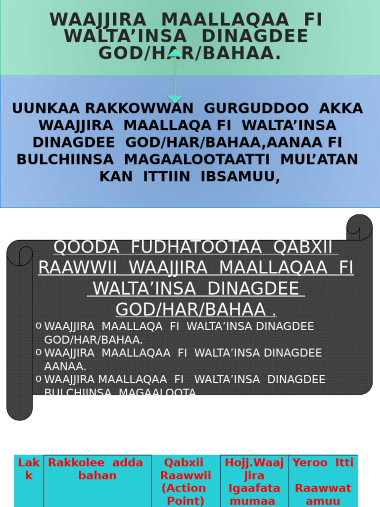 Waajjira Maallaqaa Fi Walta'Insa Dinagdee God/Har/Bahaa | PDF