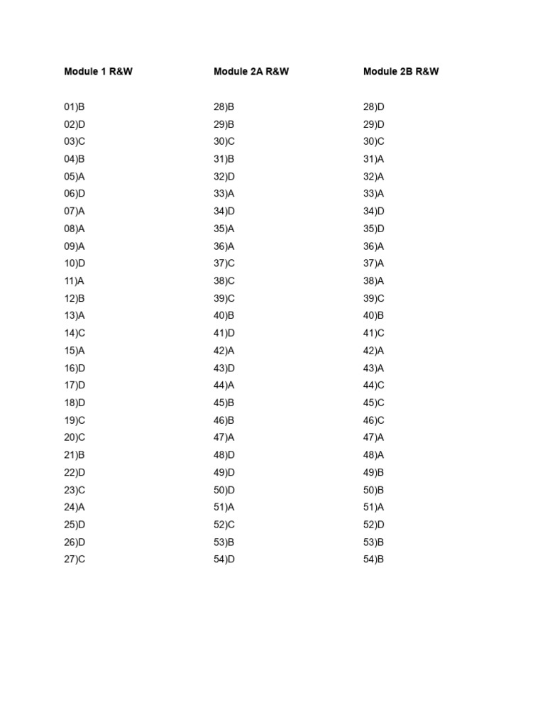 SAT Test 3 Answer Key | PDF