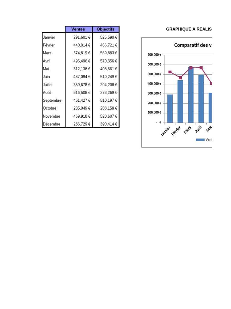 Exos Supplementaires Graphique2 | PDF