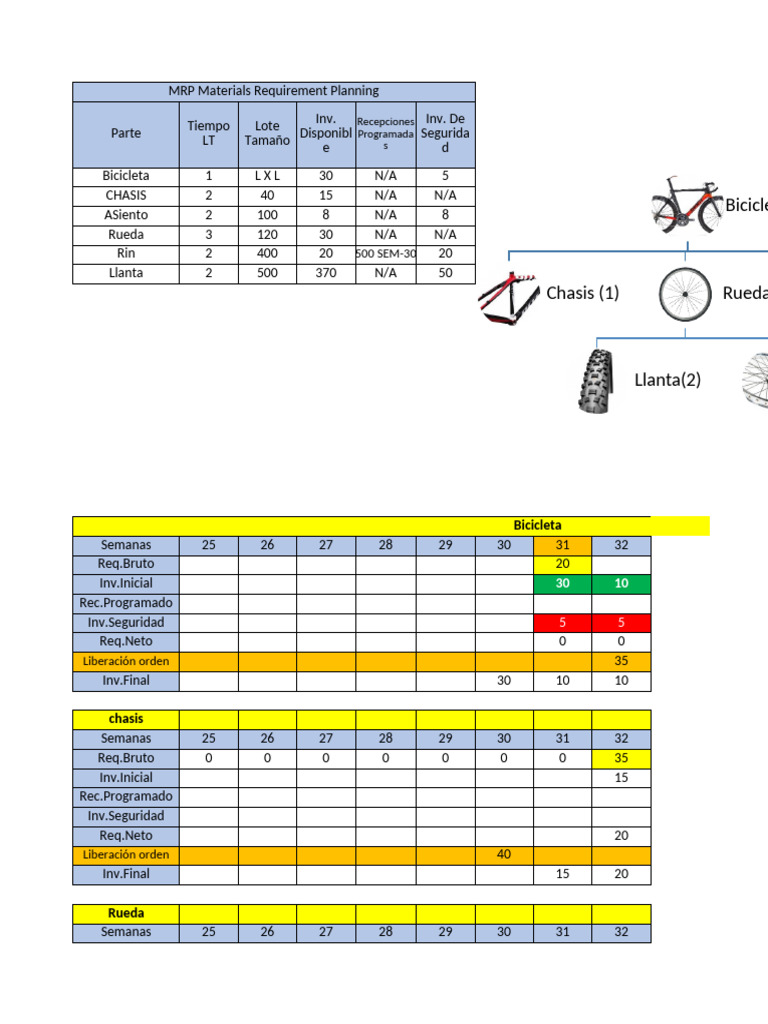 Ejercicio de MRP Resuelto | PDF