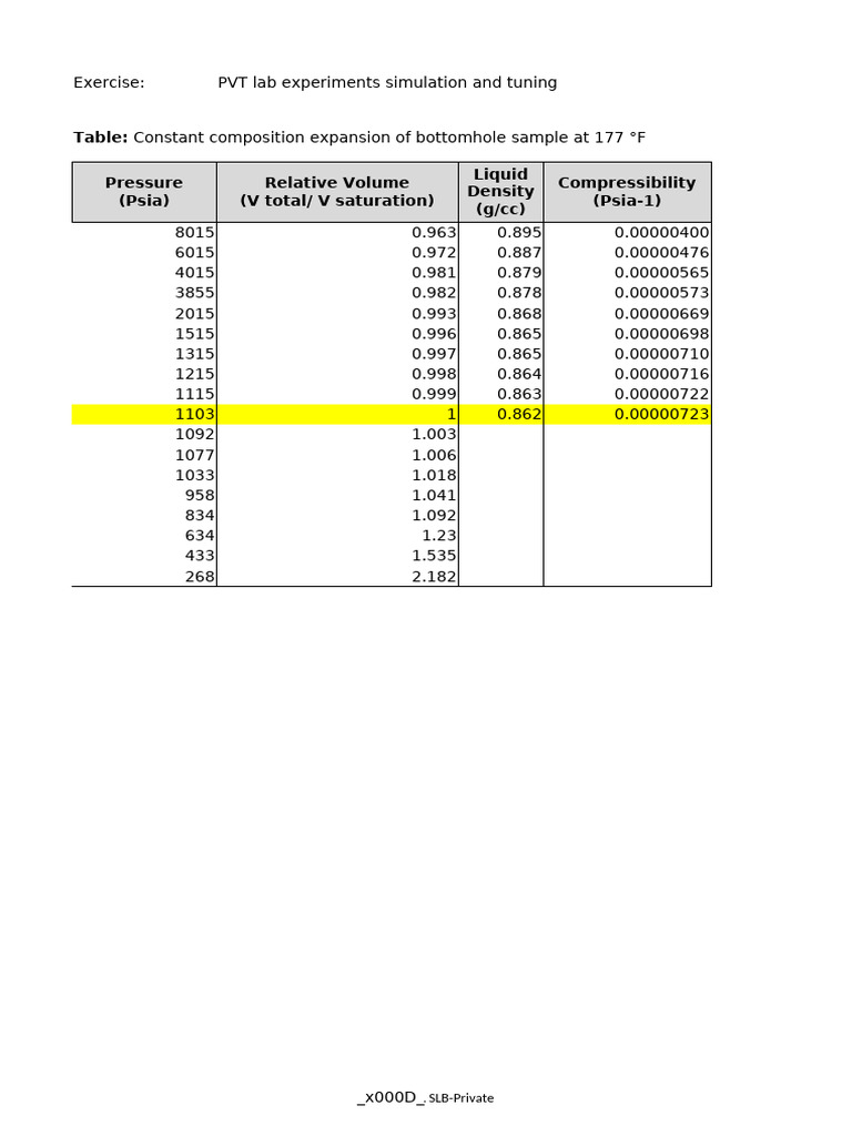 PVT Lab Experiments | PDF