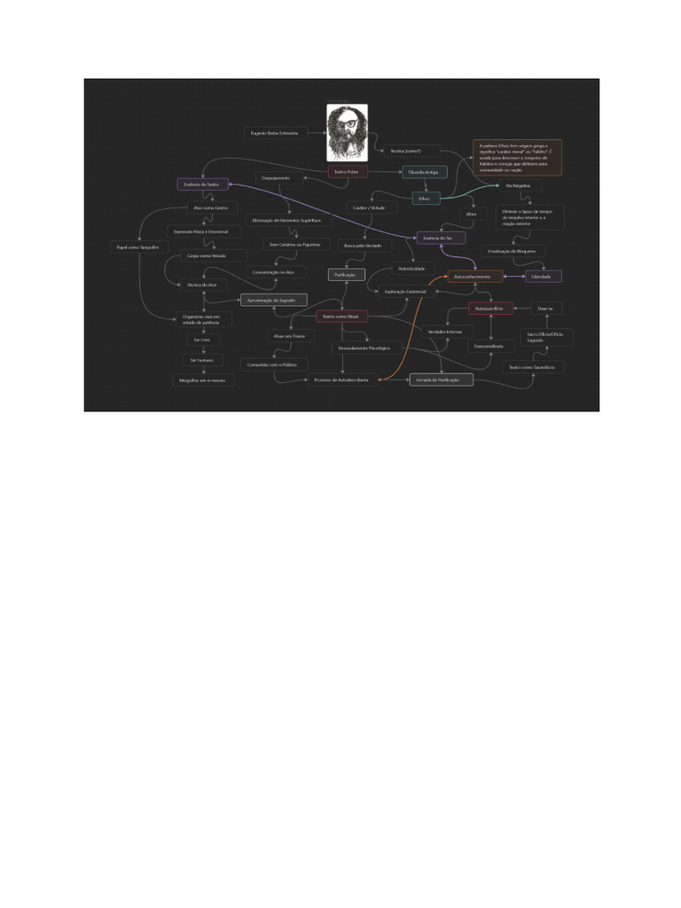 Mapa Conceitual Feito No Obsidian | PDF