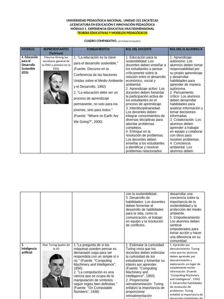 Axel Lozano Equipo 6 Cuadro 2 | PDF | Alan Turing | Enseñando
