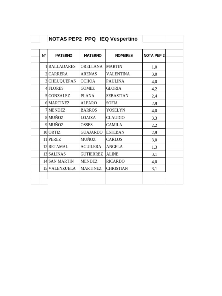 Pep2 PPQ Ieq 1 692516 | PDF