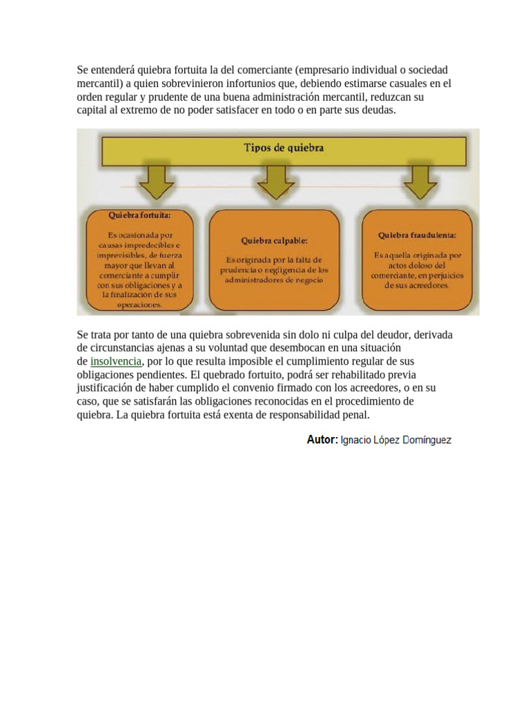 Tipos de Quiebra | PDF
