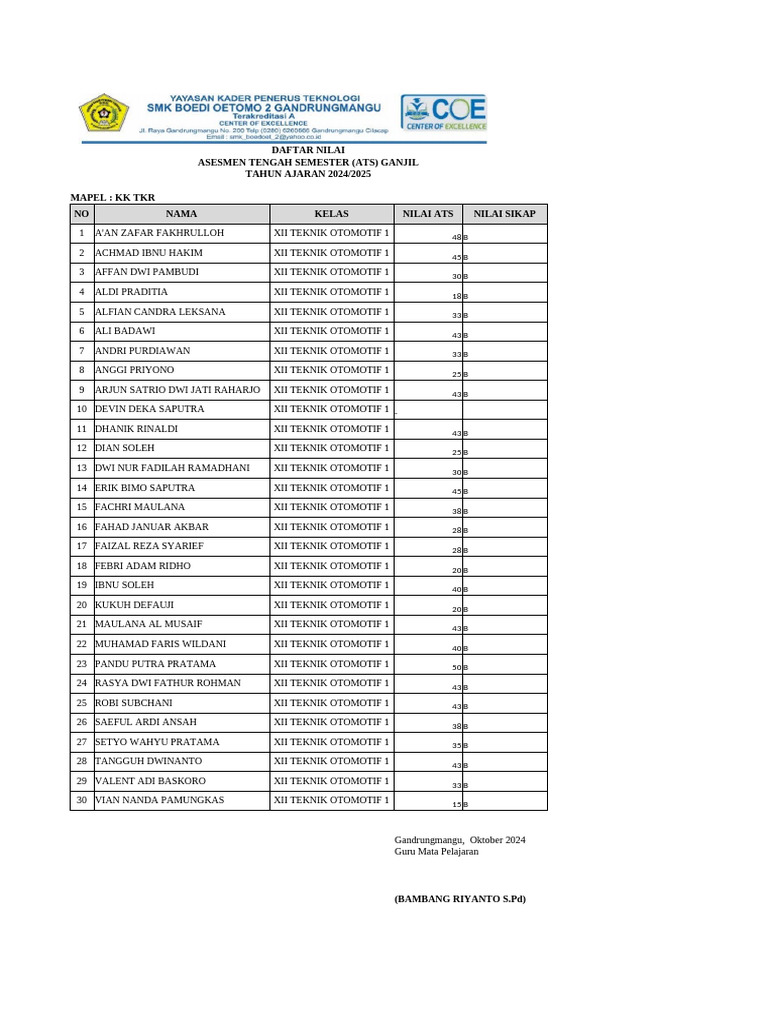 DN Ats Ganjil - Kelas Xii - Mapel - KK TKR | PDF