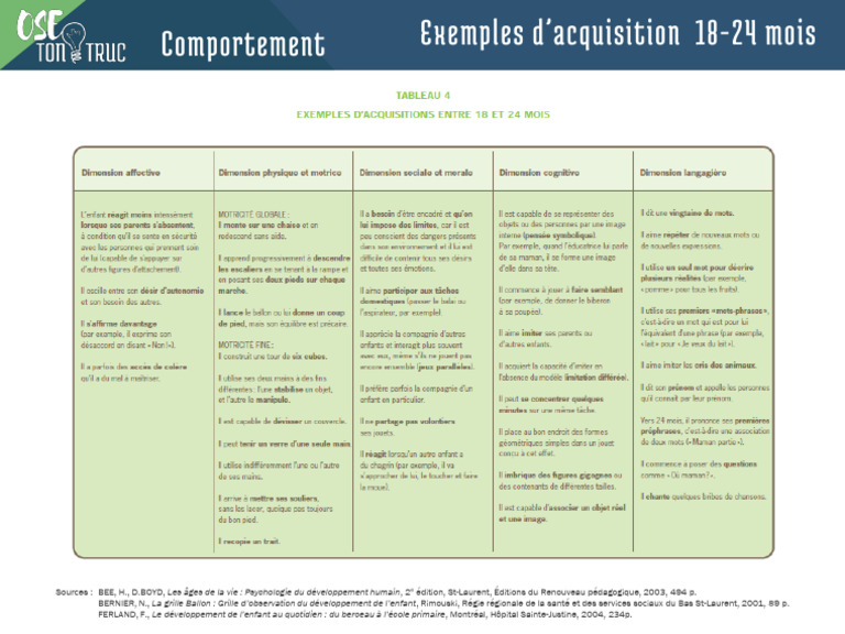 Exemples 18 24 Mois | PDF