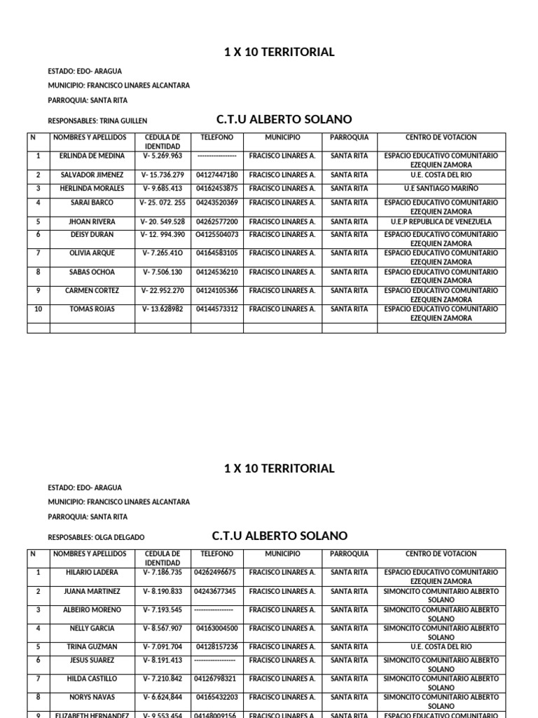 1x10 CTU ALBERTO SOLANO | PDF