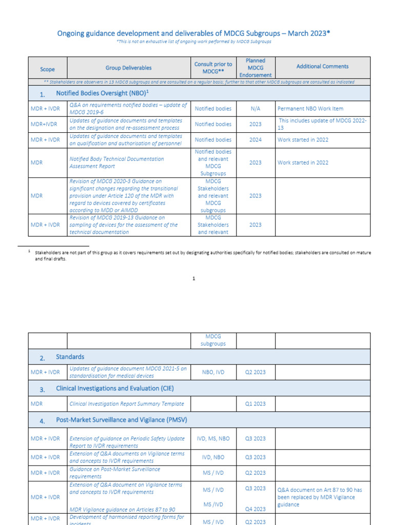 MDCG Ongoing Guidance | PDF