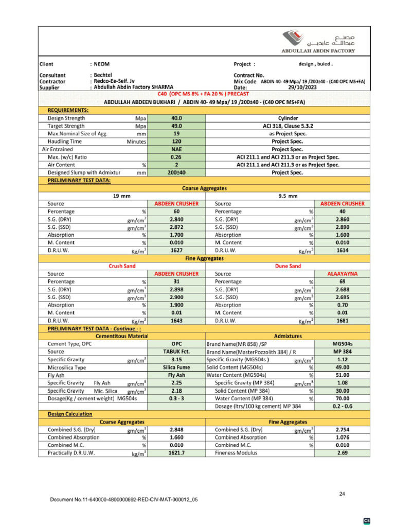 Abdullah Abdin (C40 OPC MS FA) | PDF