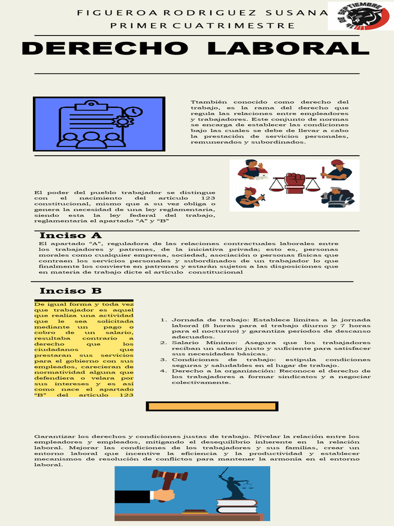 Infografía Derecho Laboral | PDF