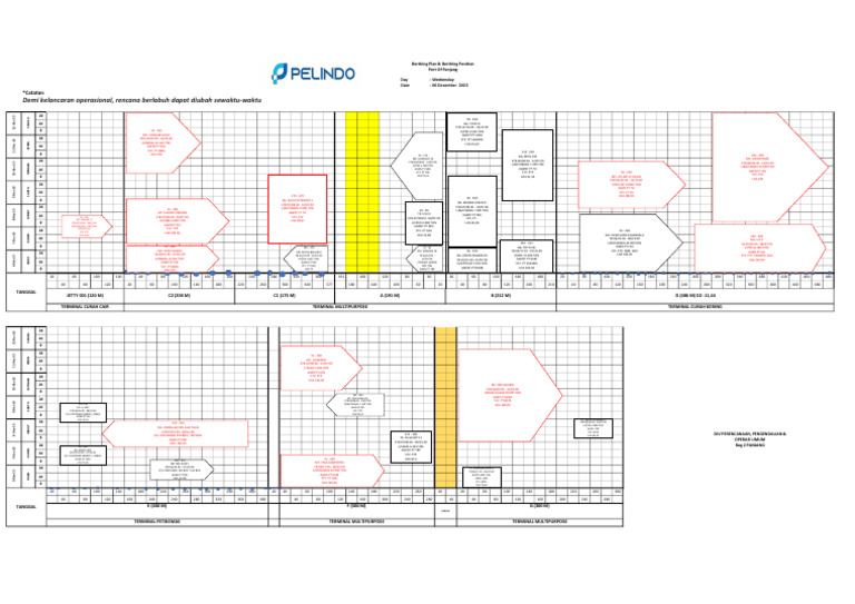 Berthing Plan & Berthing Position 06 Desember 2023 | PDF