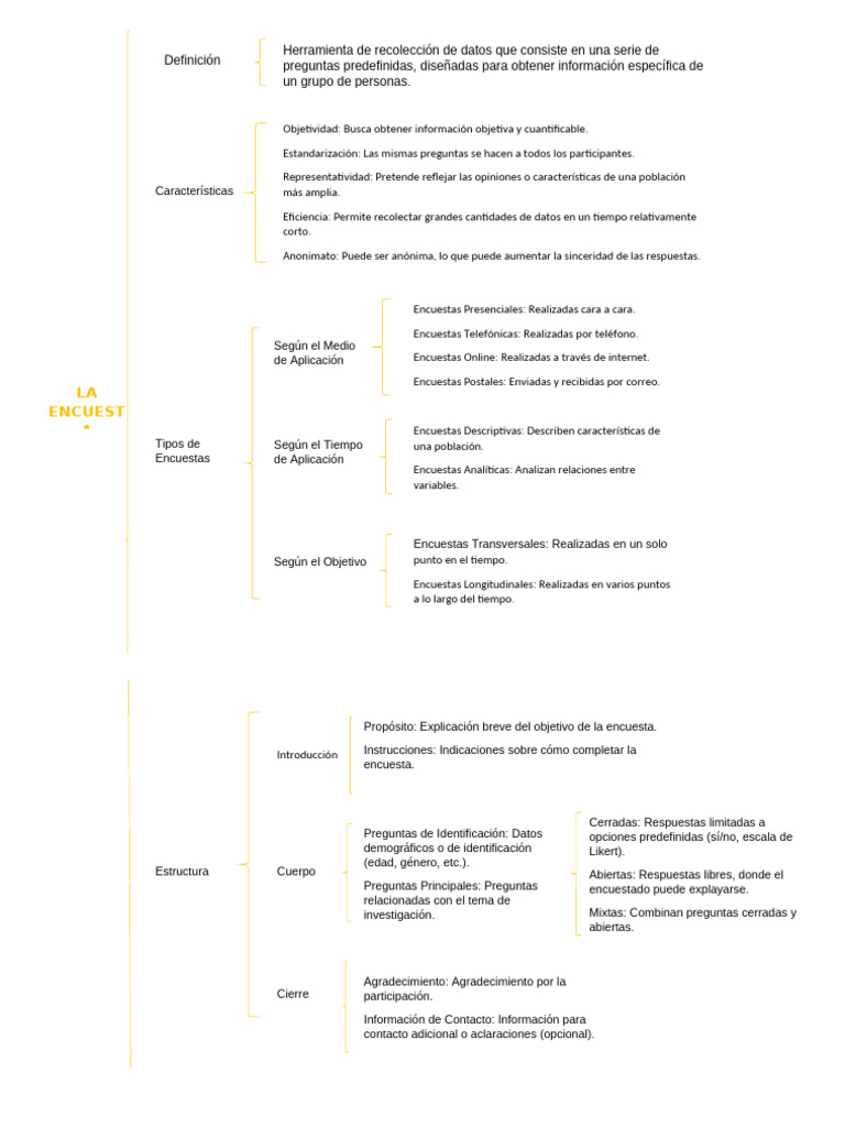 Esquemas Español | PDF