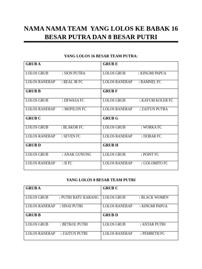 Lolos 16,8 Besar | PDF