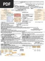 The Statement of Cash Flow- Cheat Sheet | Cash Flow Statement | Debits ...