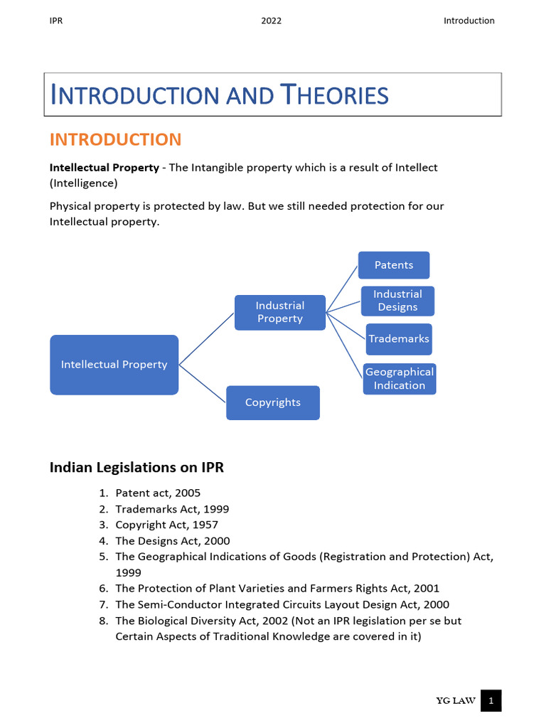 Ipr & It | PDF