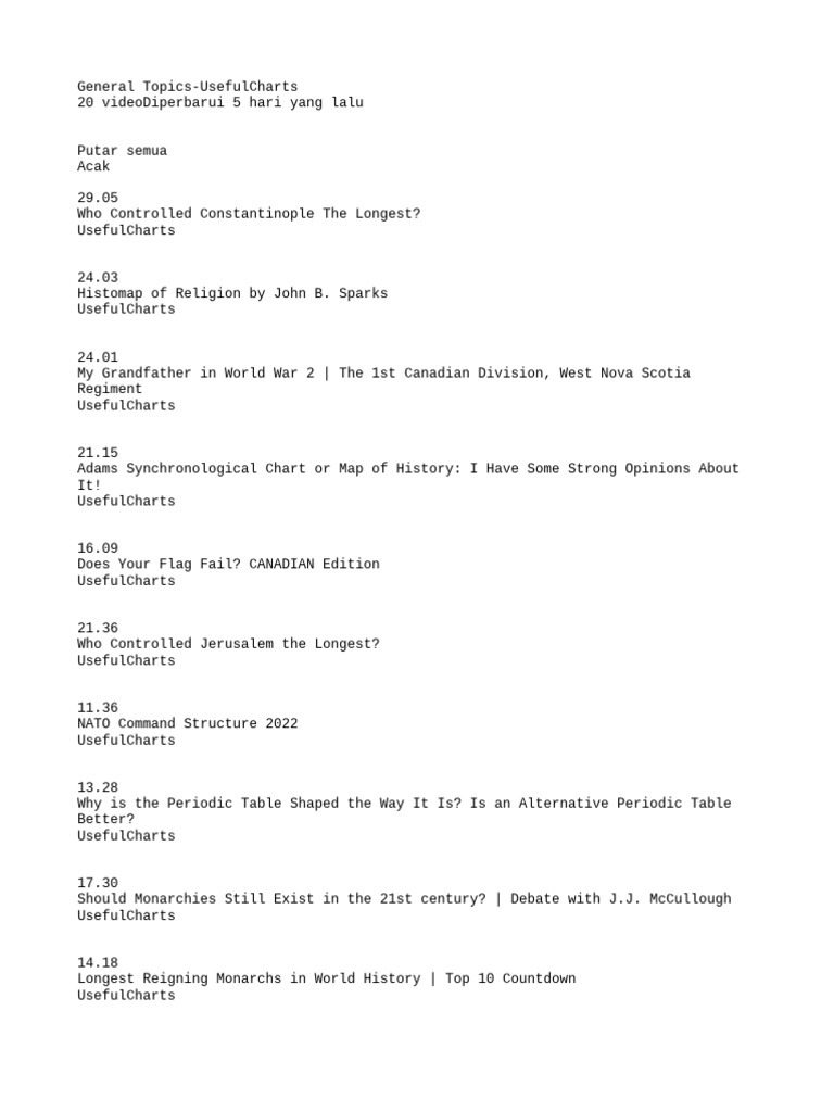 General Topics-UsefulCharts - 20 Videodiperbar | PDF