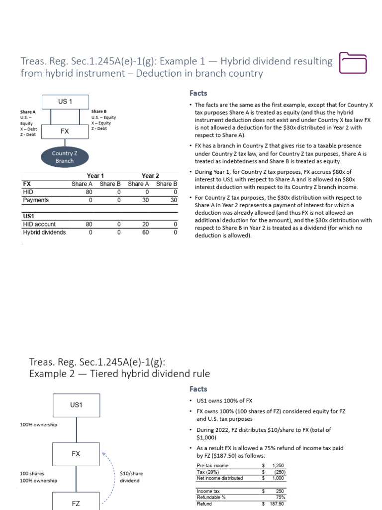ITC 21D Part 1 Resource | PDF