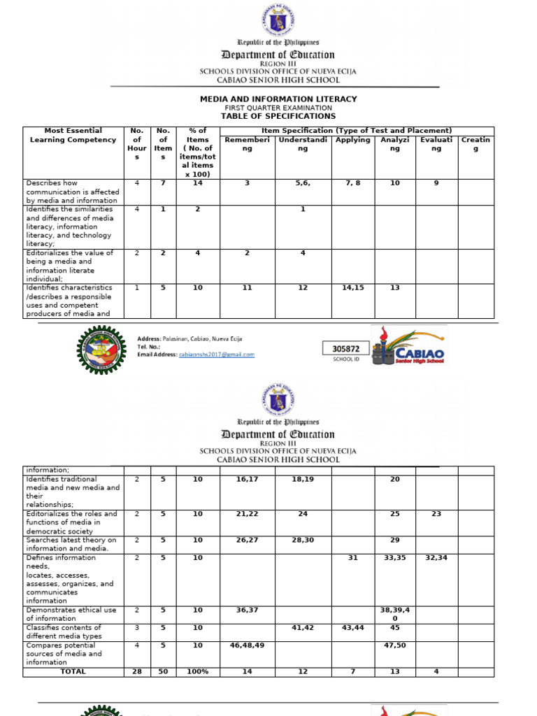TOS 1st Quarter | PDF