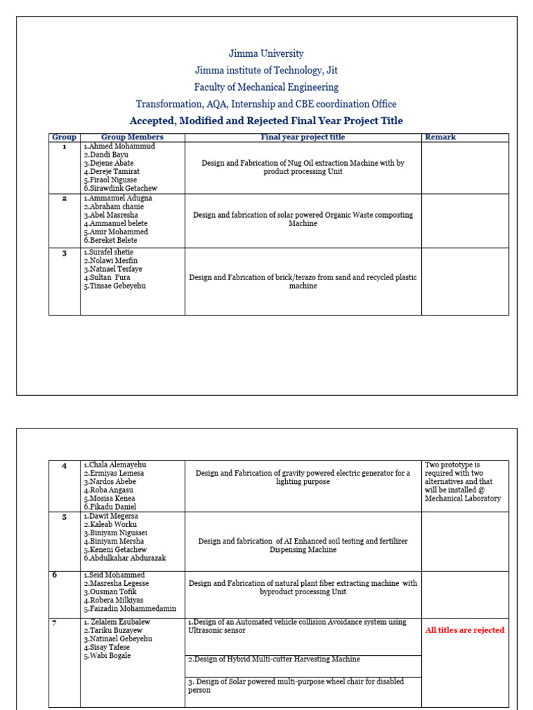 Final Year Project Titles | PDF