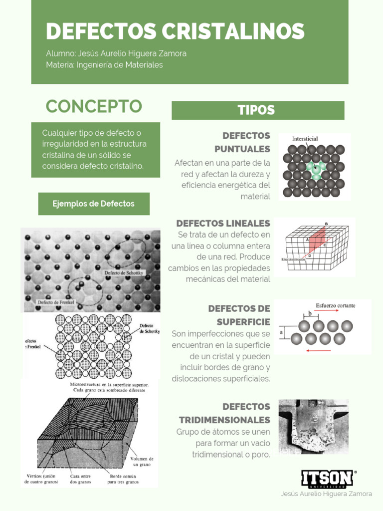 Ingeniería de Materiales - Defectos Cristalinos (Flyer) | PDF