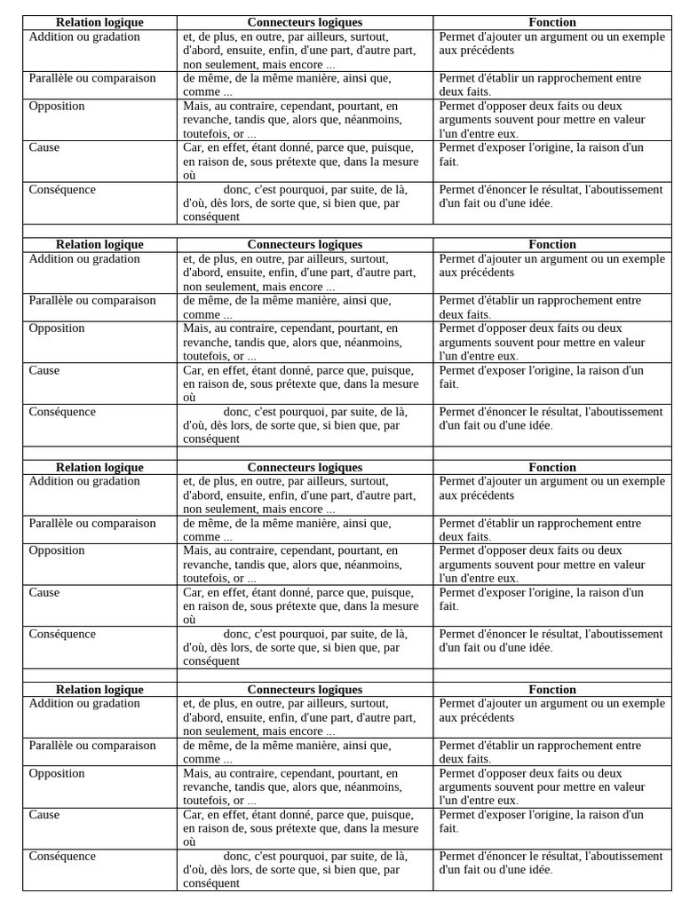Connecteurs Logiques | PDF