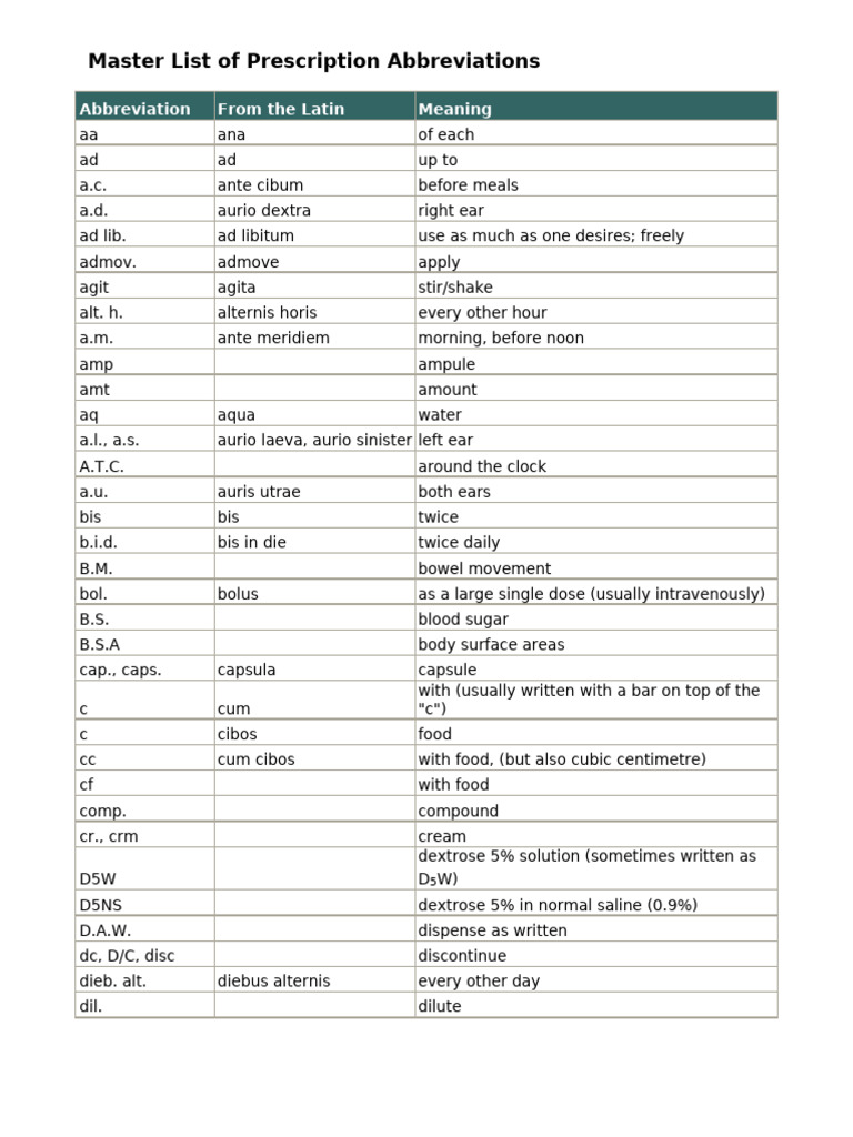 Abbreviations 2 | PDF