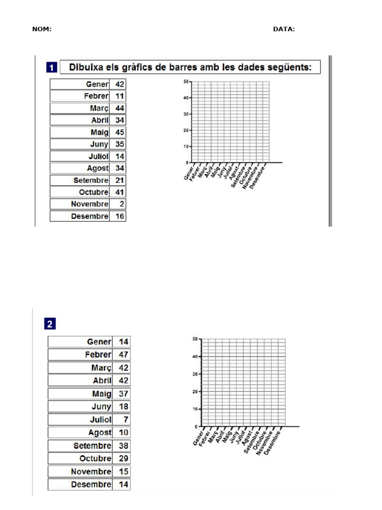 Grafics Barres | PDF