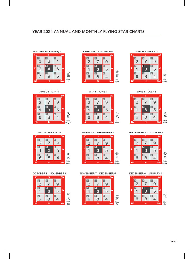 Monthly Flying Star Charts 2024 | PDF