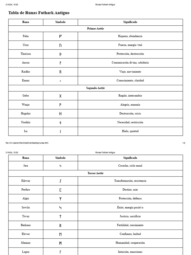 Runas Futhark Antiguo | PDF | Colación | Caligrafía occidental