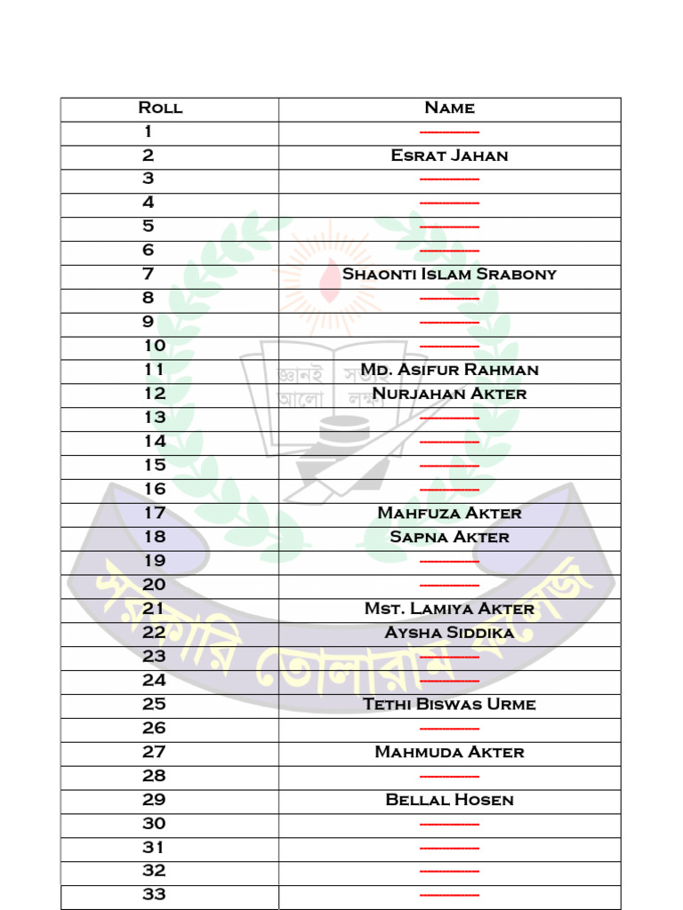 Govt. Tolaram College Students Roll PHILOSOPHY | PDF