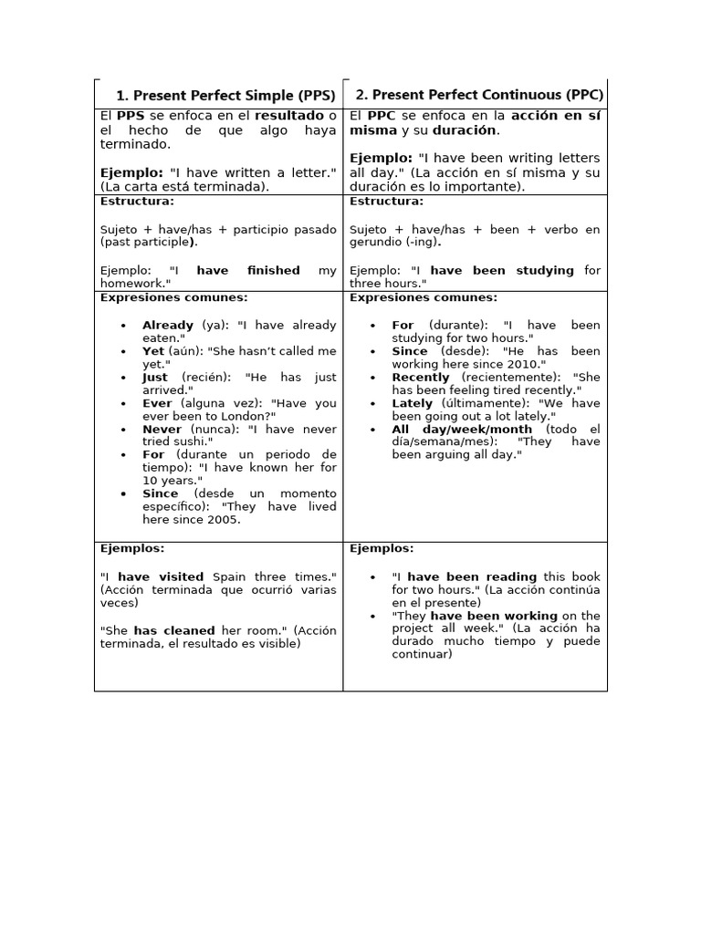 PPS Vs PPC | PDF | Language Arts & Discipline