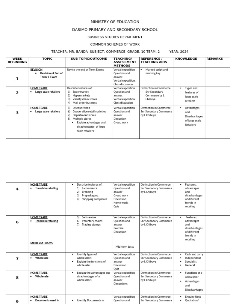 Grade 10 Commerce Common Scheme Term 2 | PDF | Retail | Commerce