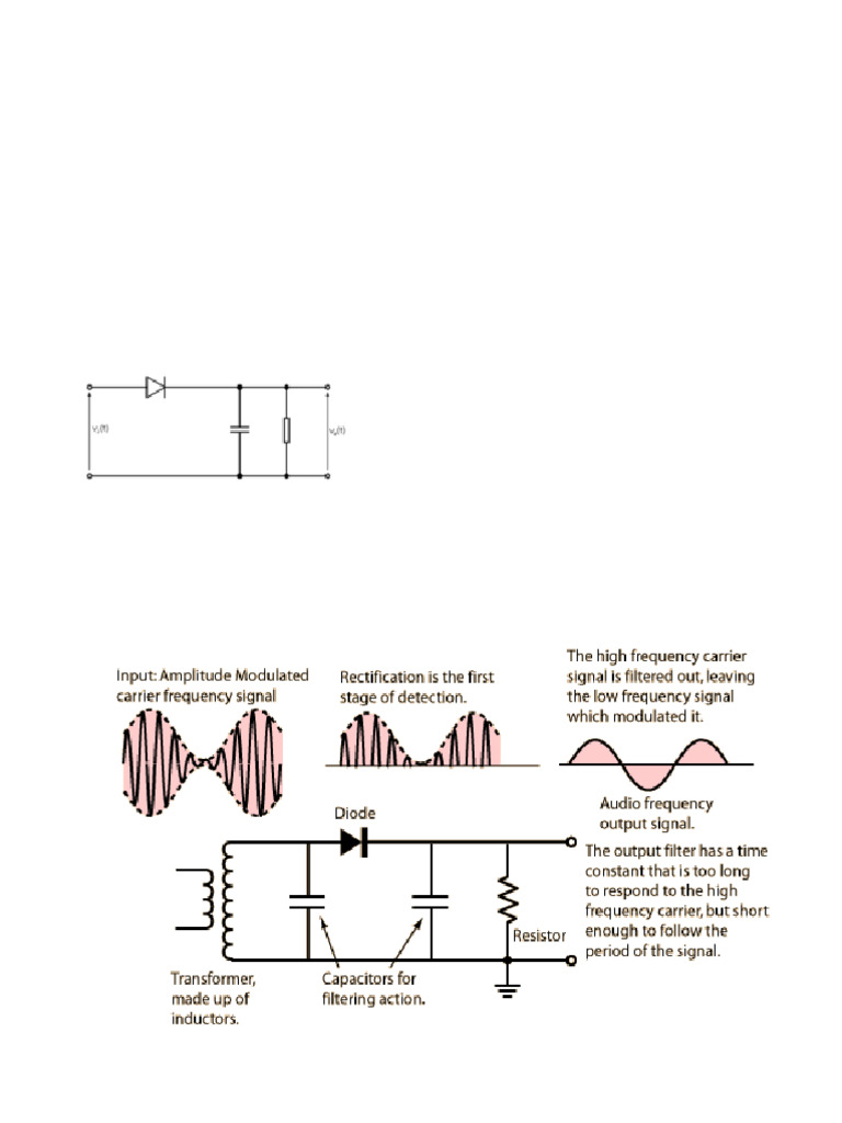 2994 - Methods of Detection in AM and FM Receivers. | PDF