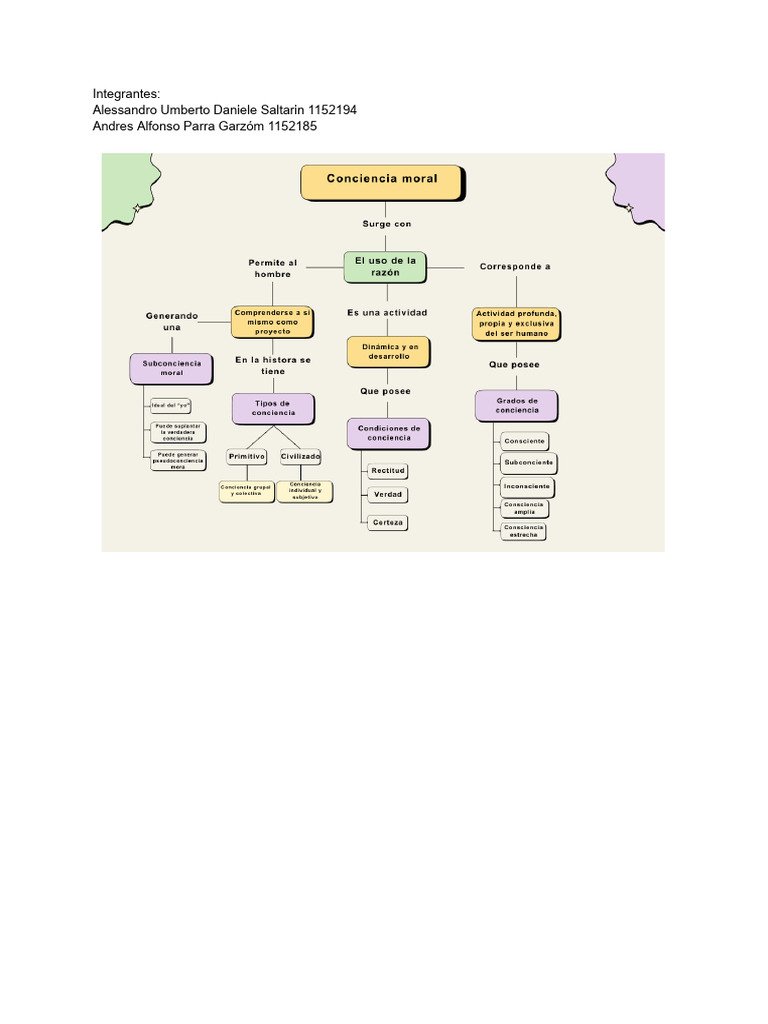 Mapas conceptuales Formación de la conciencia | PDF
