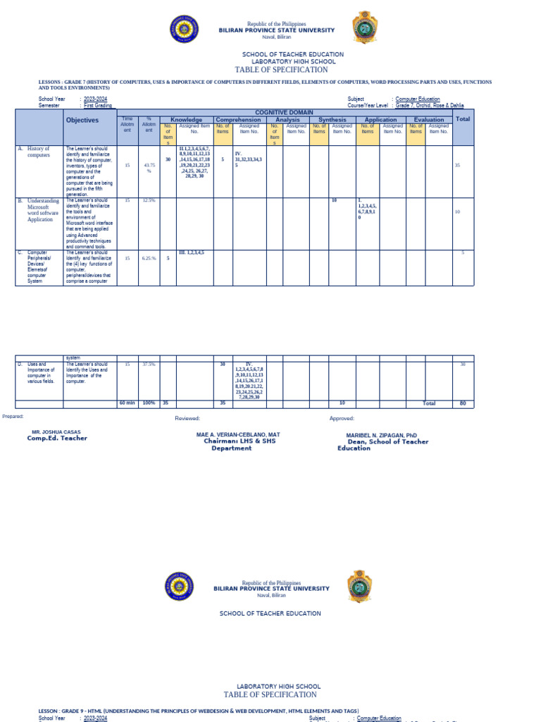 G7-G10 (Tos Sy24-25) Table of Specification First Grading Sy22 | PDF