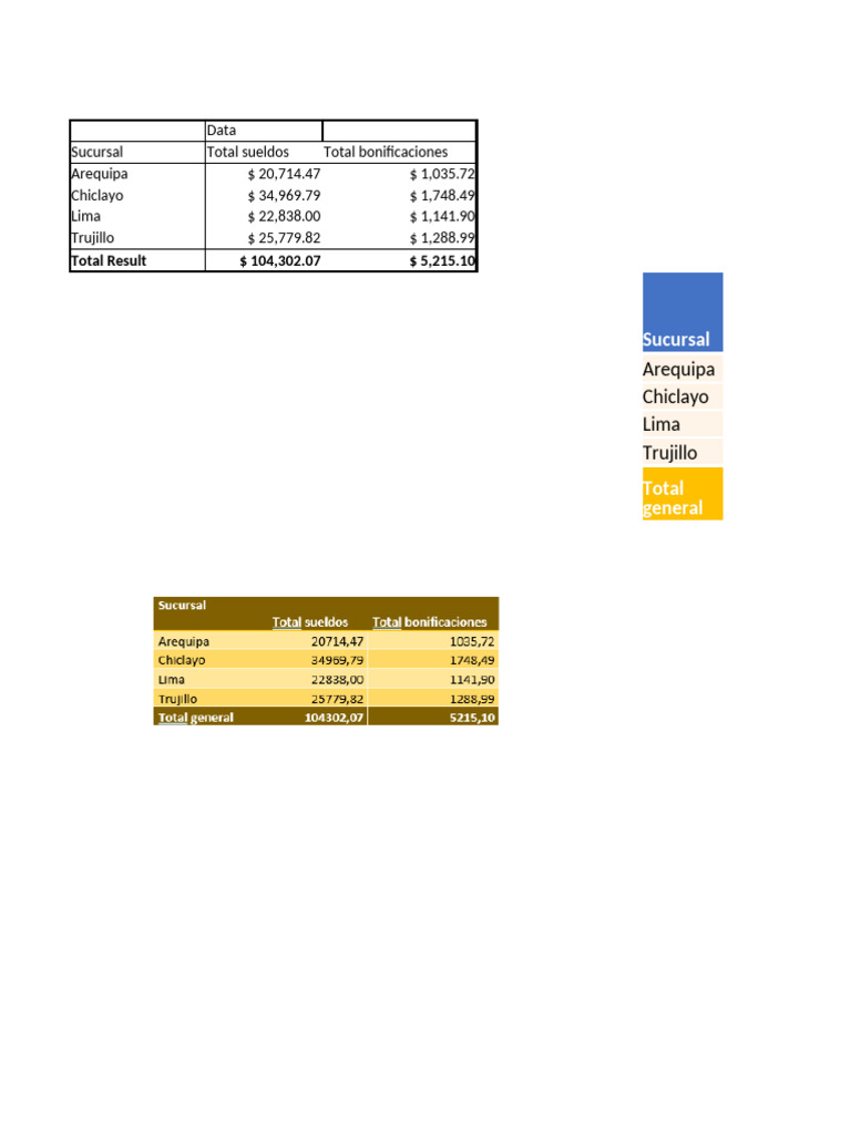 Tema 05 - Tablas Dinámicas. | PDF
