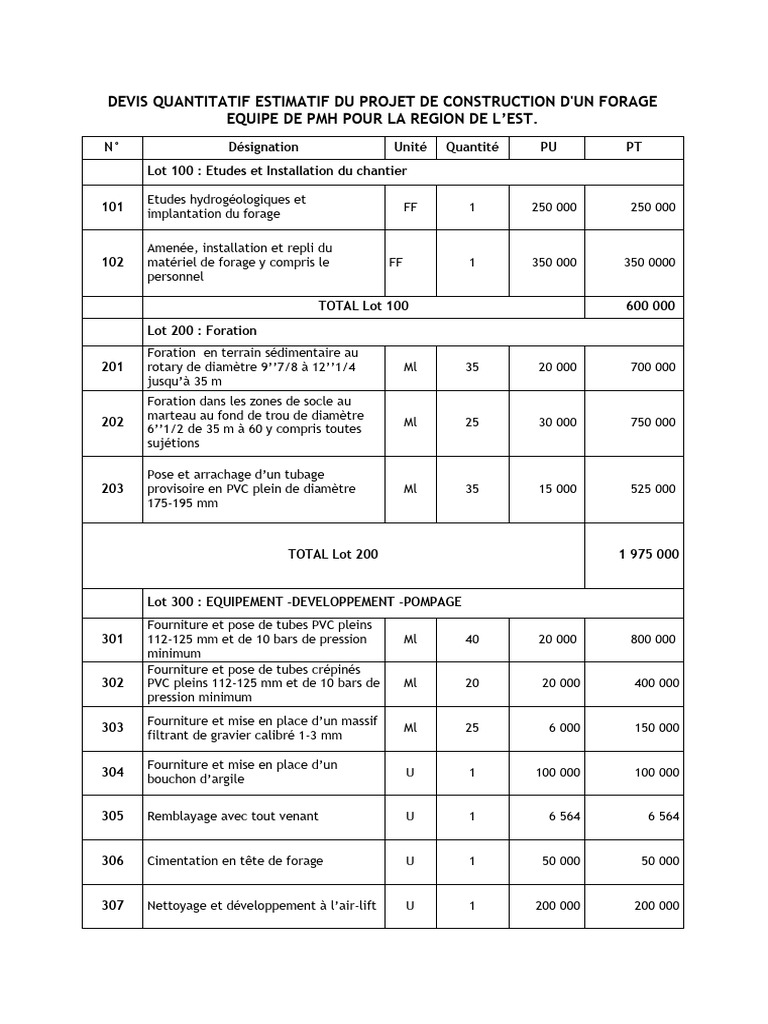 Devis Quantitatif Estimatif Du Projet de Construction Forage | PDF