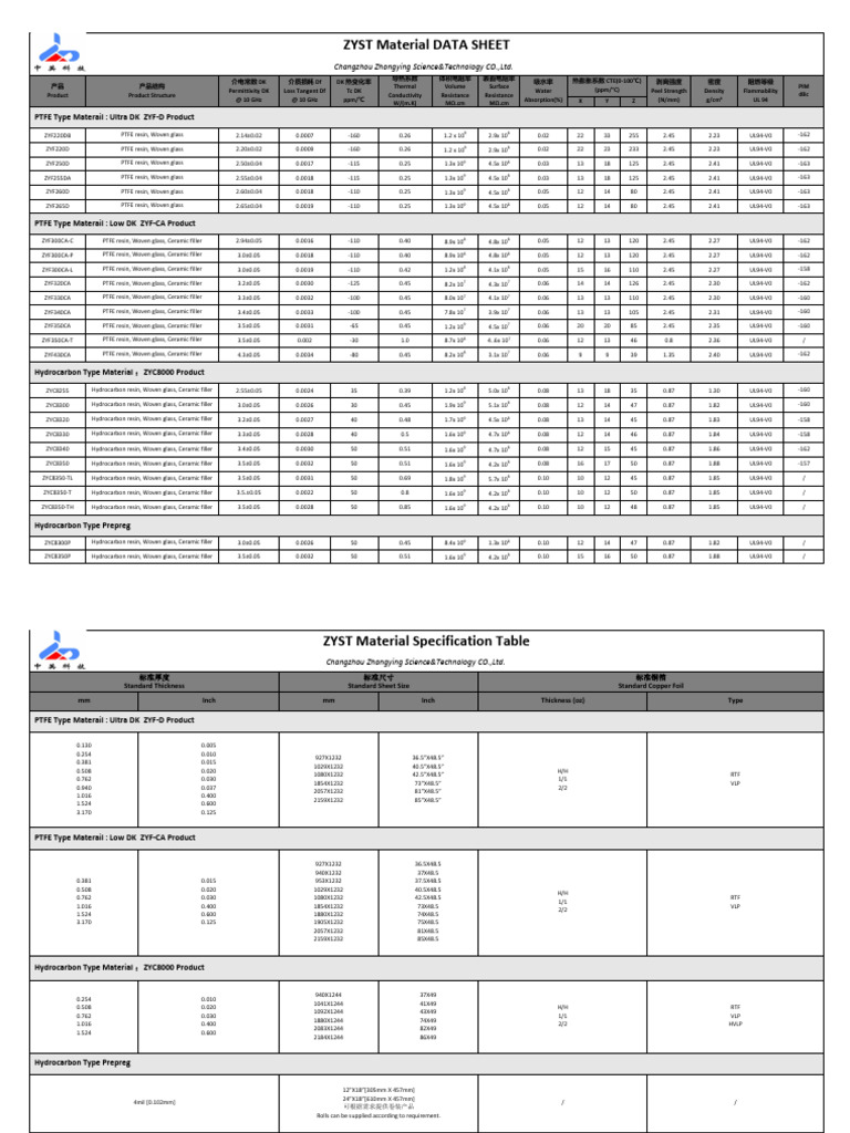 PTFE_Teflon_Datasheet | PDF