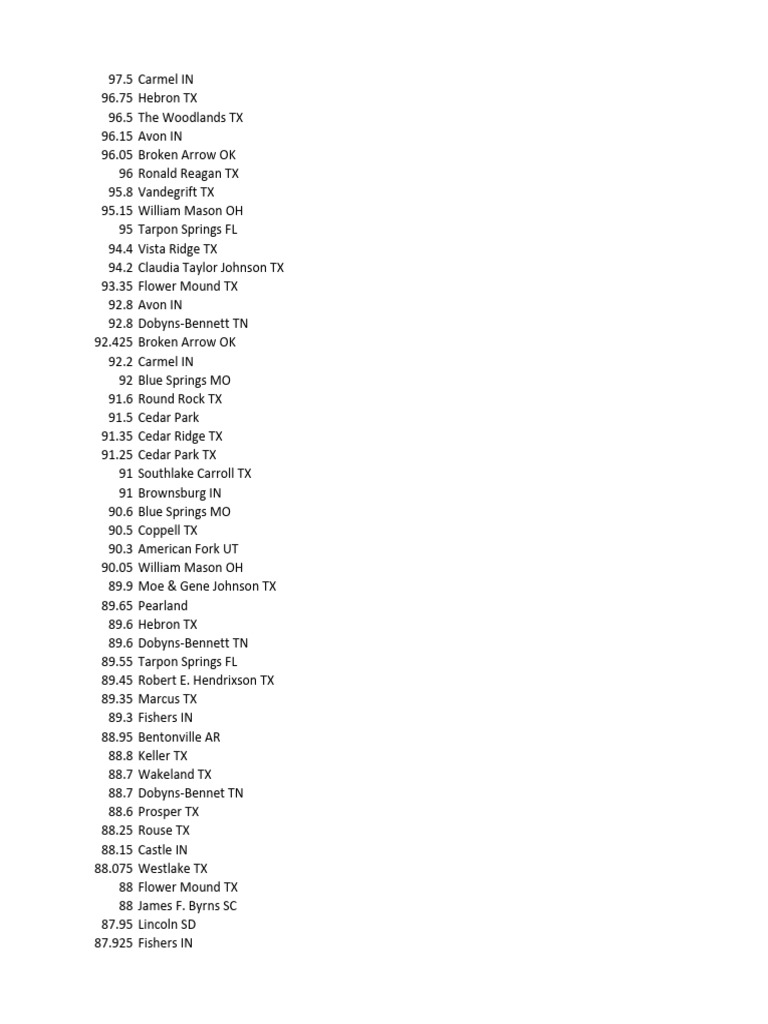 BOA Marching Scores 2022 | PDF