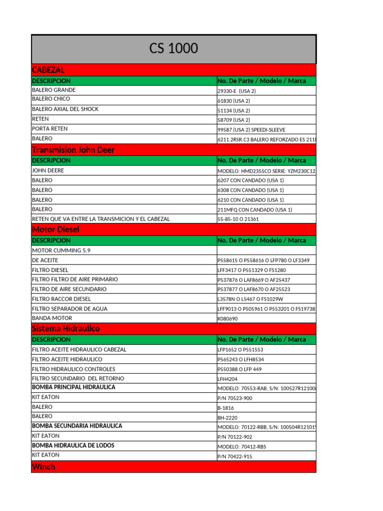 Refacciones MAQUINA CS 1000 | PDF