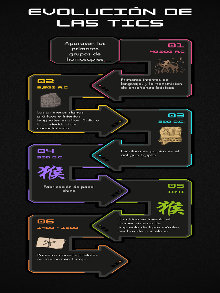 Infografía de Línea de Tiempo Cronología Doodle A Mano Multicolor | PDF