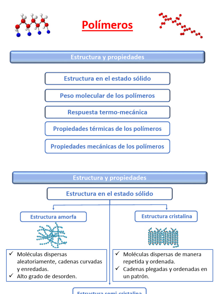 Polímeros QOA 2021 D. Propiedades de Los Polímeros | PDF