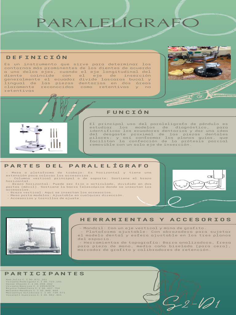 Partes y funciones del paralelígrafo dental | PDF