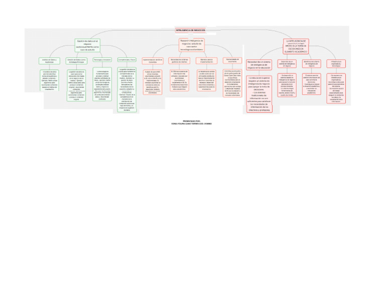 Mapa Conceptual | PDF