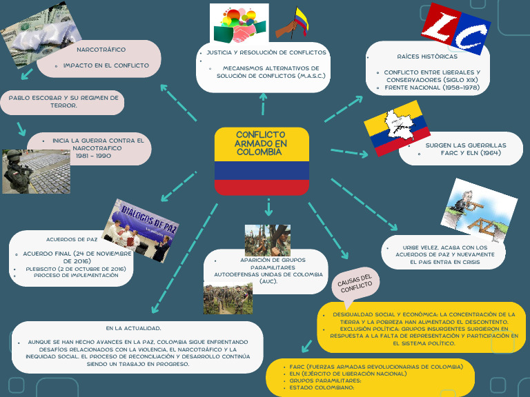 Mapa_mental-240201526-AA5-EV01 | PDF