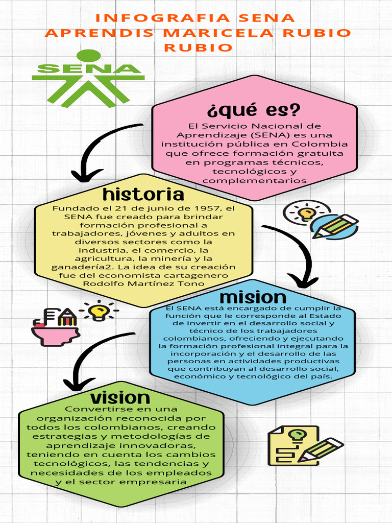 INFOGRAFI | PDF